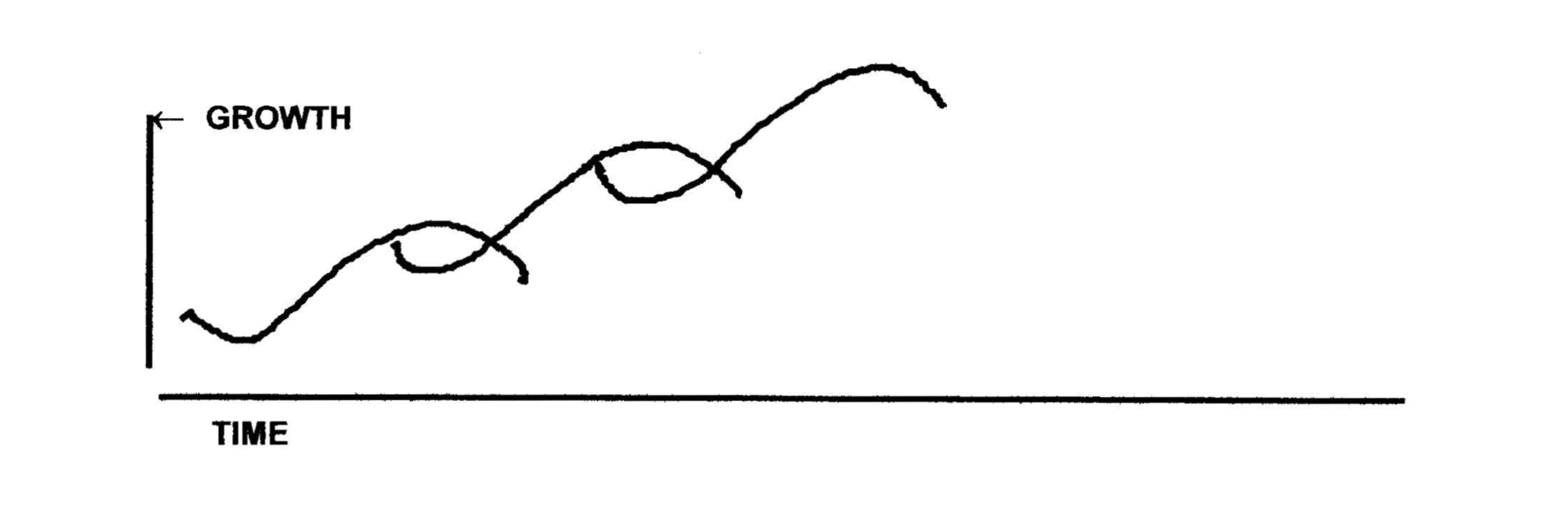 Carl Jung and George Land on What's Really Going On - Jungian Center ...